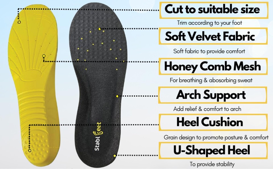 Plantar Fasciitis Insoles for Men & Women – FSA/HSA Eligible, High Arch ...