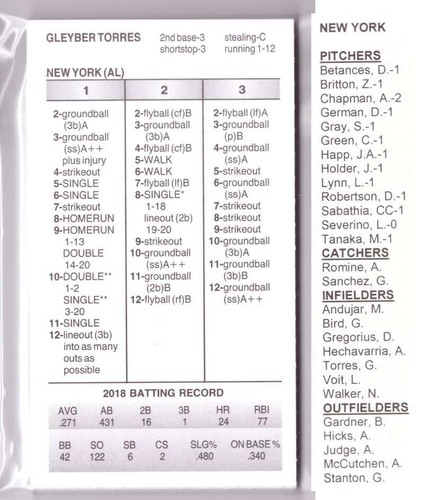 2018 Strat-O-Matic w/ Additional Players Season - NEW YORK YANKEES Team ...