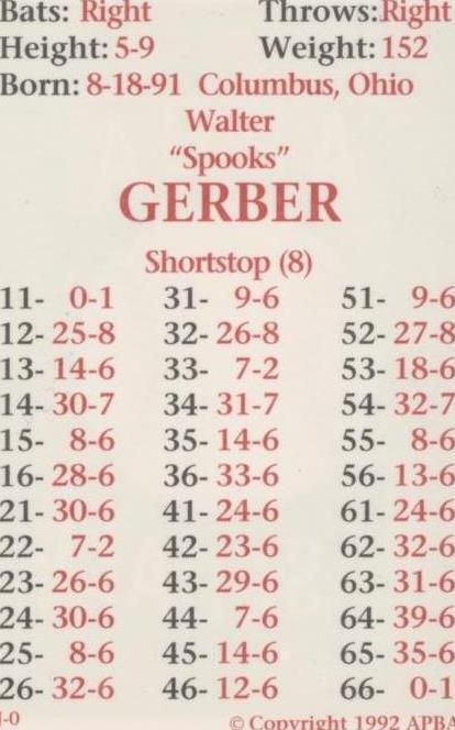 1992 APBA Baseball 1920 Season - Wally Gerber (RC) for sale online | eBay