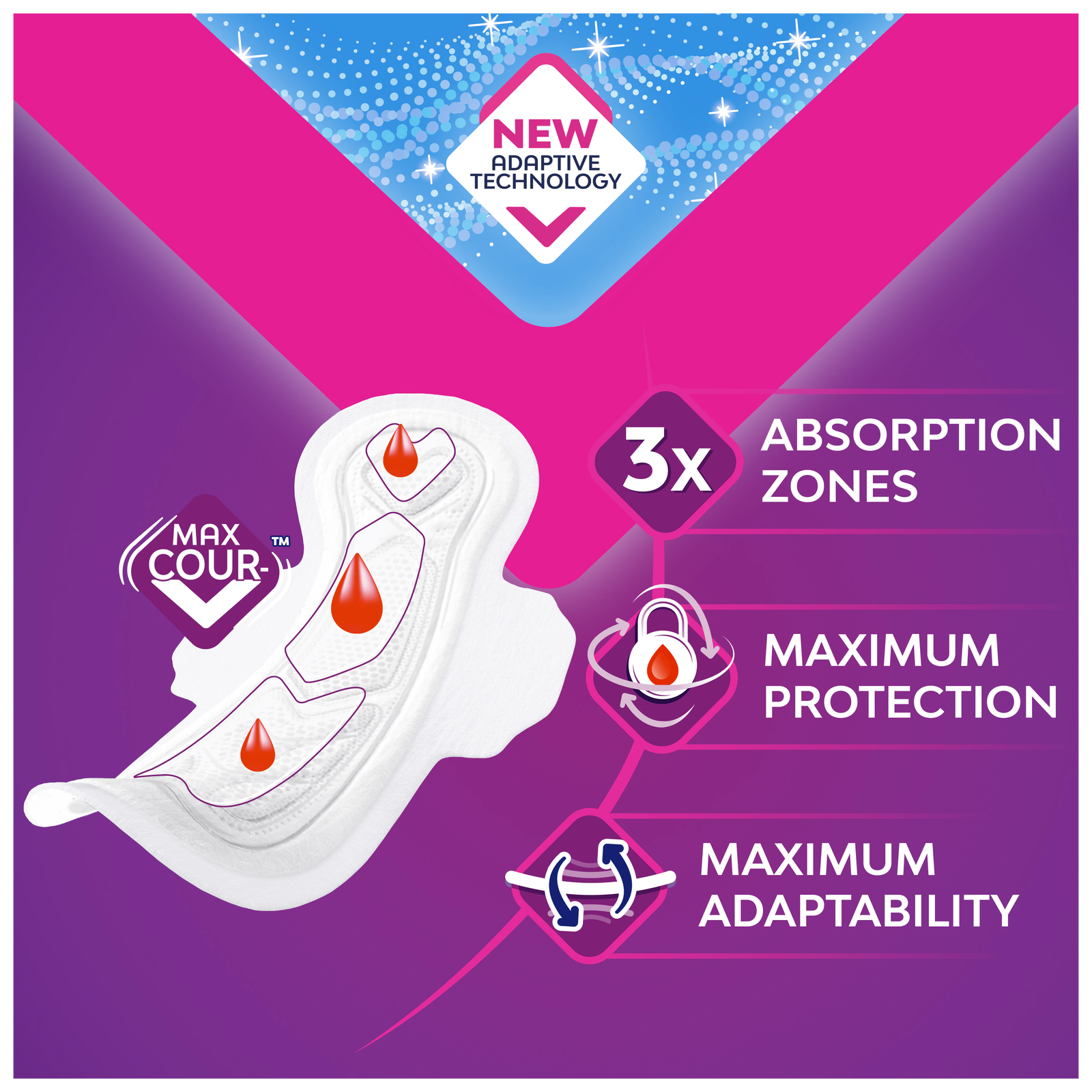 Bodyform Goodnight Ultra Large with Wings Sanitary Towels Pads 10s ...