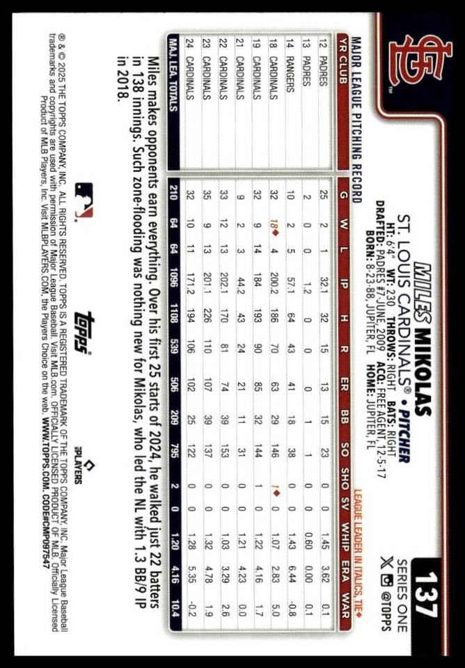 2025 Topps #137 Miles Mikolas Holiday | eBay