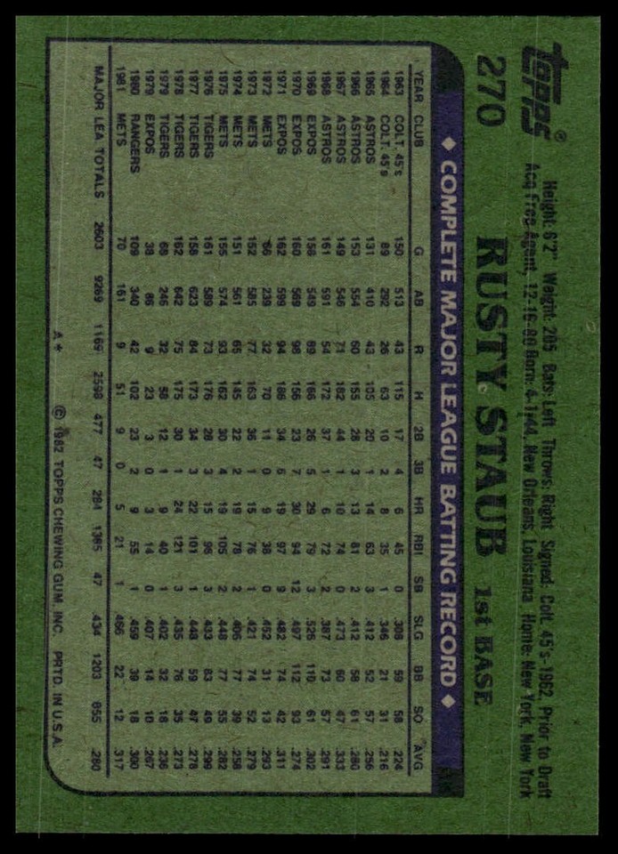 1982 Topps #270 Rusty Staub | eBay