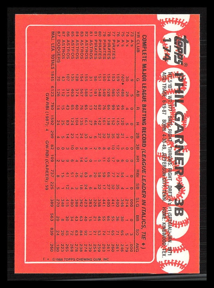 Phil Garner 1988 Topps Tiffany #174 Los Angeles Dodgers | eBay