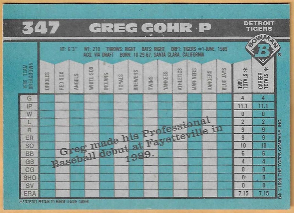 GREG GOHR DETROIT TIGERS #347 - BOWMAN NM-MT 1990 | eBay