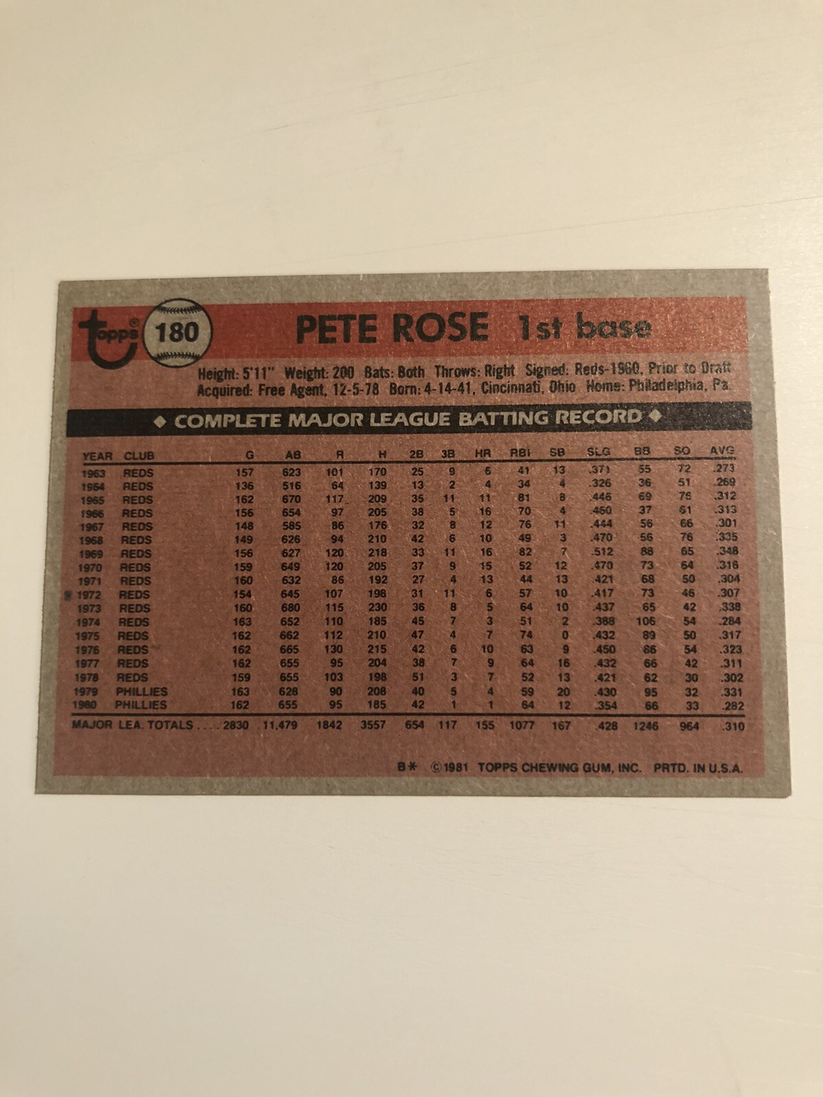1981-Topps-#180-Pete Rose-Philadelphia Phillies | eBay