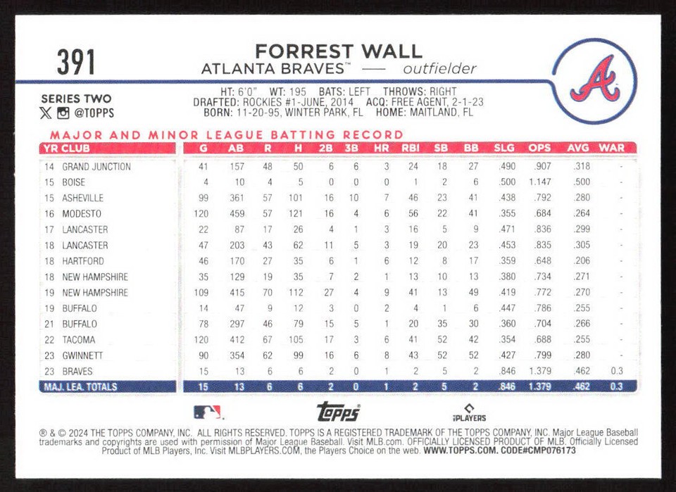 2024 Topps Forrest Wall #391 Montgomery Club Foil RC Atlanta Braves | eBay