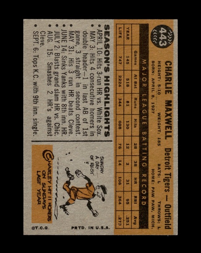 1960 Topps Set-Break #443 Charlie Maxwell EX-EXMINT *GMCARDS* | eBay