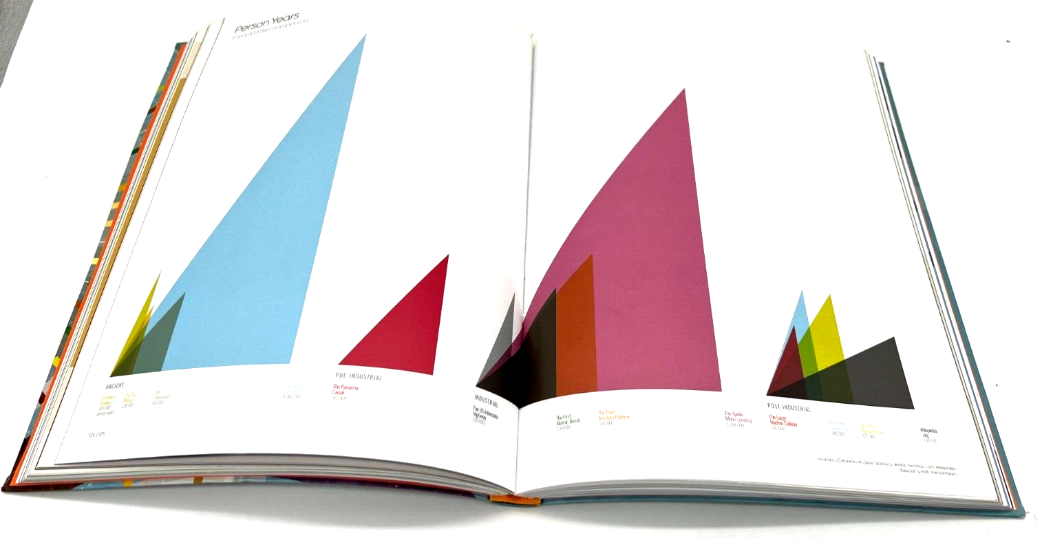 Knowledge Is Beautiful : Impossible Ideas, Invisible Patterns, Hidden ...