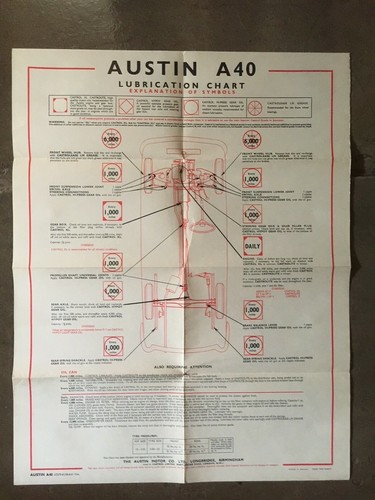 Castrol Lubrication Chart for Austin A40 | eBay