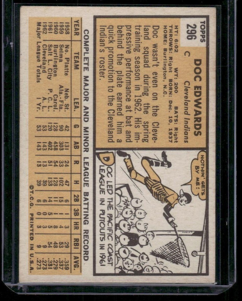 1963 Topps #296 Doc Edwards | eBay