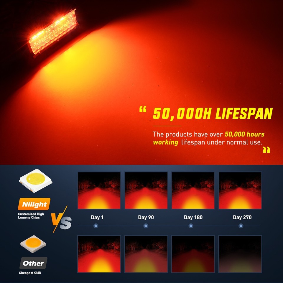 Nilight 6.5" LED Light Pod Red Triple Row 2PCS 120W Flood Spot Combo ...