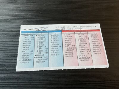 Signed Strat-o-matic Card Tim Davis 1994 Mariners | eBay