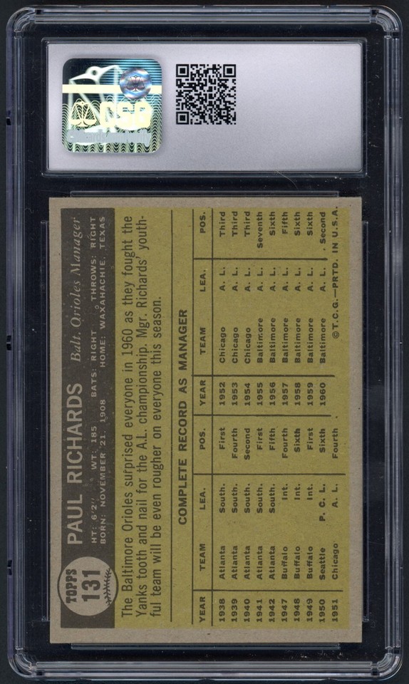 1961 Topps Paul Richards Baltimore Orioles #131 CSG 6.5 EX-MT+ Manager ...