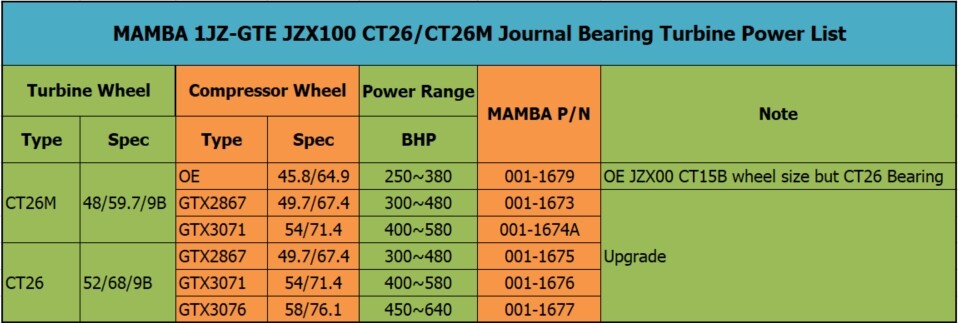 MAMBA 9-6 Heavy Duty CT26M-GTX2867 Turbocharger For TOYOTA 1JZ-GTE 2.5T ...