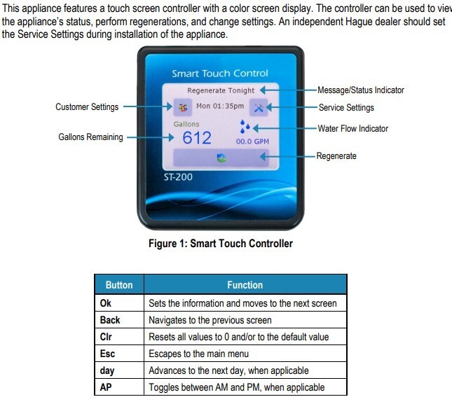 Hague WaterMax ST 3BEQ with Osmosis System | eBay