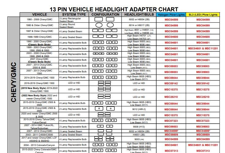 OEM BOSS SNOW PLOW HEADLIGHT ADAPTER GM 1500/2500 MSC09044 W/ UPFITTER ...