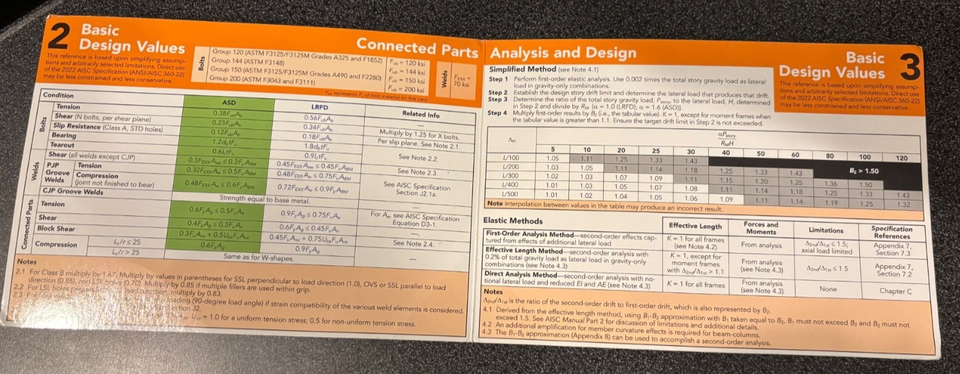 AISC Steel Construction Manual 16th Edition | eBay
