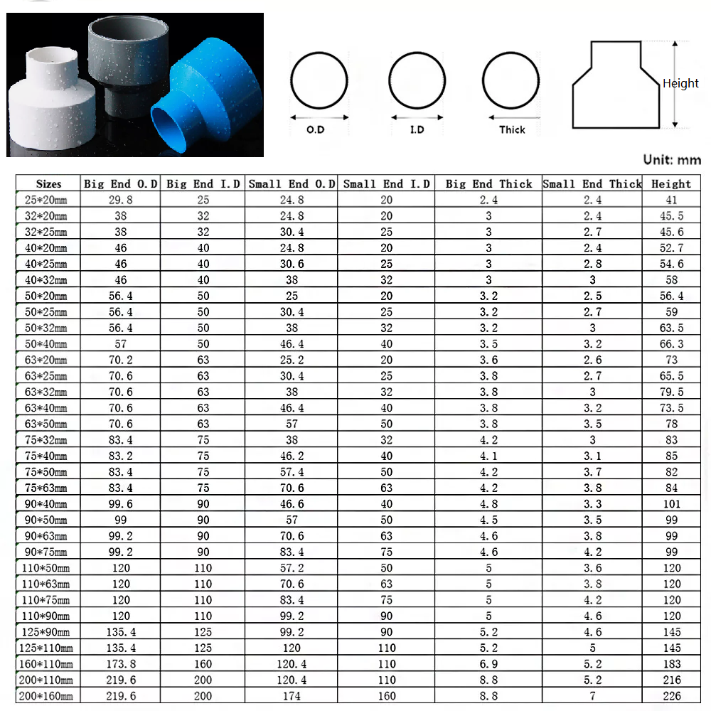 Standard Reducer Sizes Concentric Reducer | Sheet Metal Connectors
