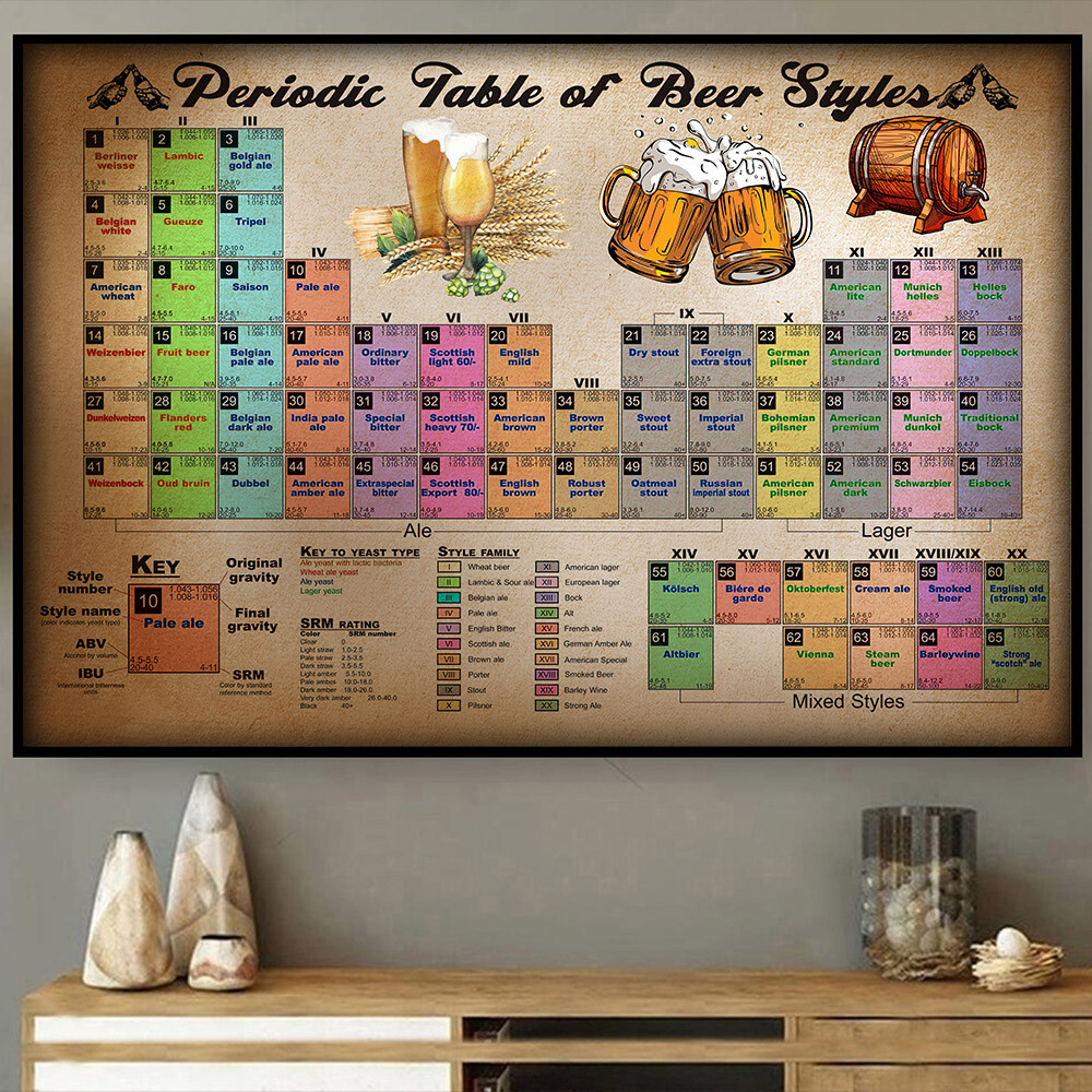 Periodic Table Of Beer Styles Poster