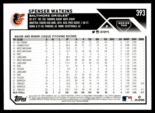 2023 Topps Spenser Watkins Baltimore Orioles #393 | eBay