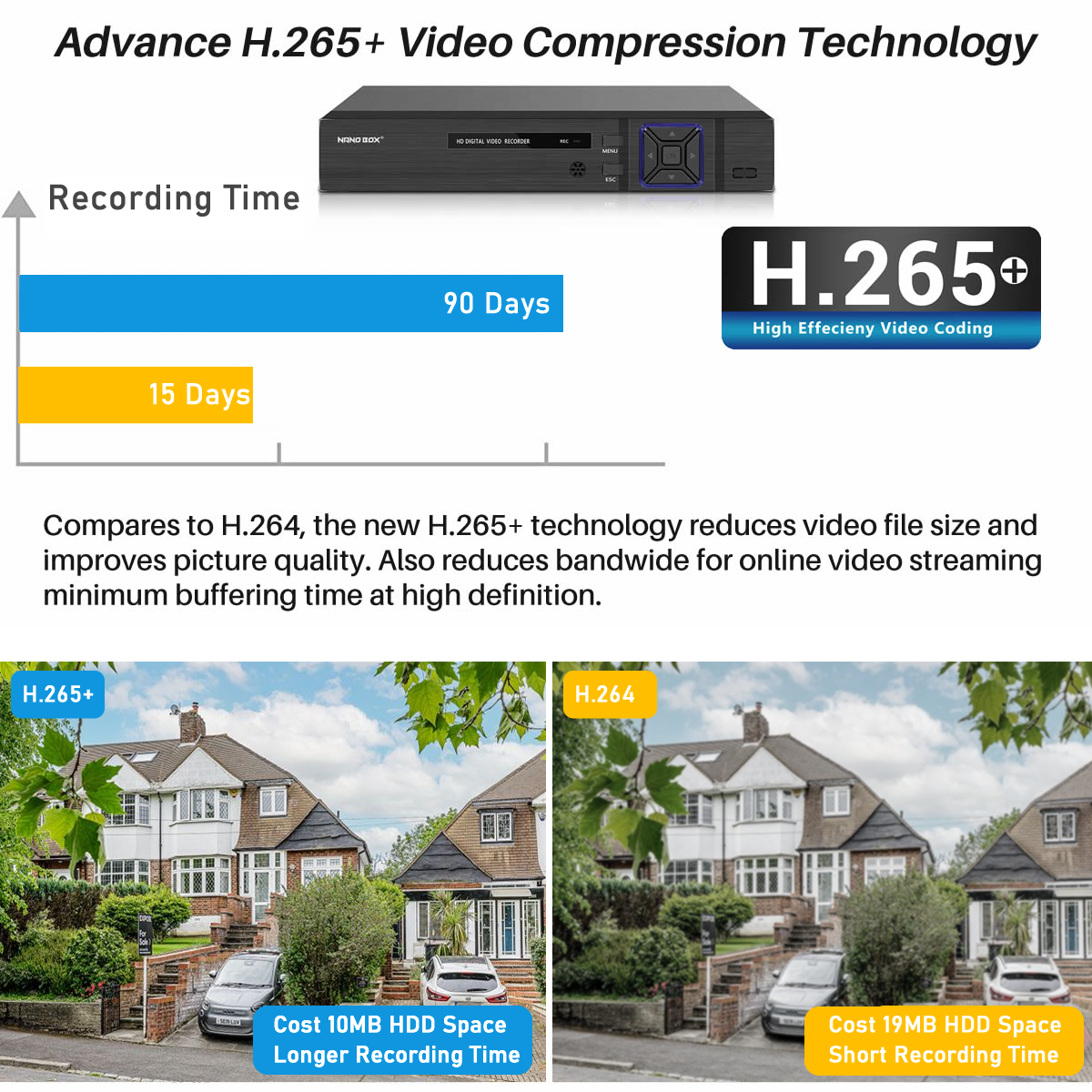 CCTV System 4 Channel DVR Full Colour HD Cameras Home Outdoor Kit ...