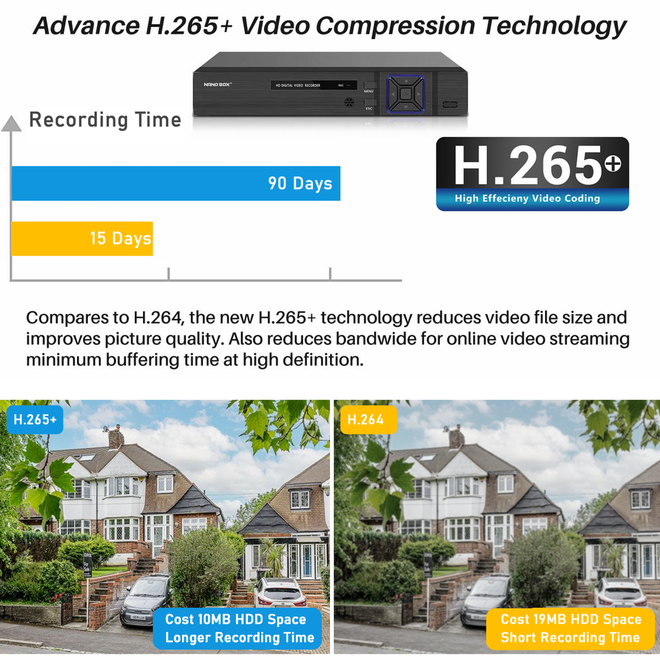 CCTV System 4 Channel DVR Full Colour HD Cameras Home Outdoor Kit ...