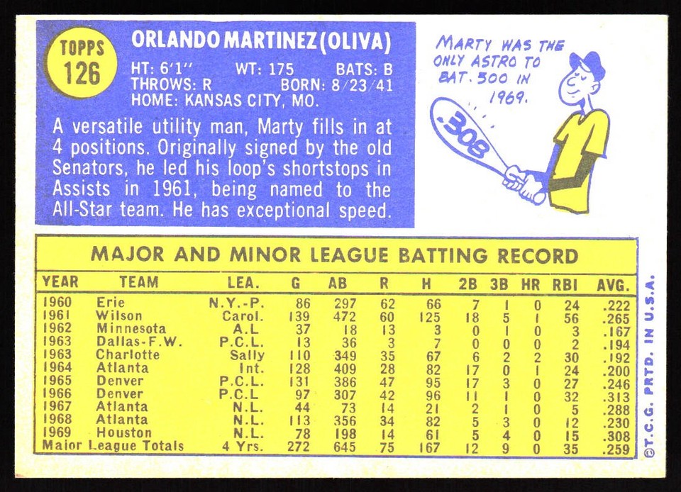1970 Topps #126 Marty Martinez | eBay