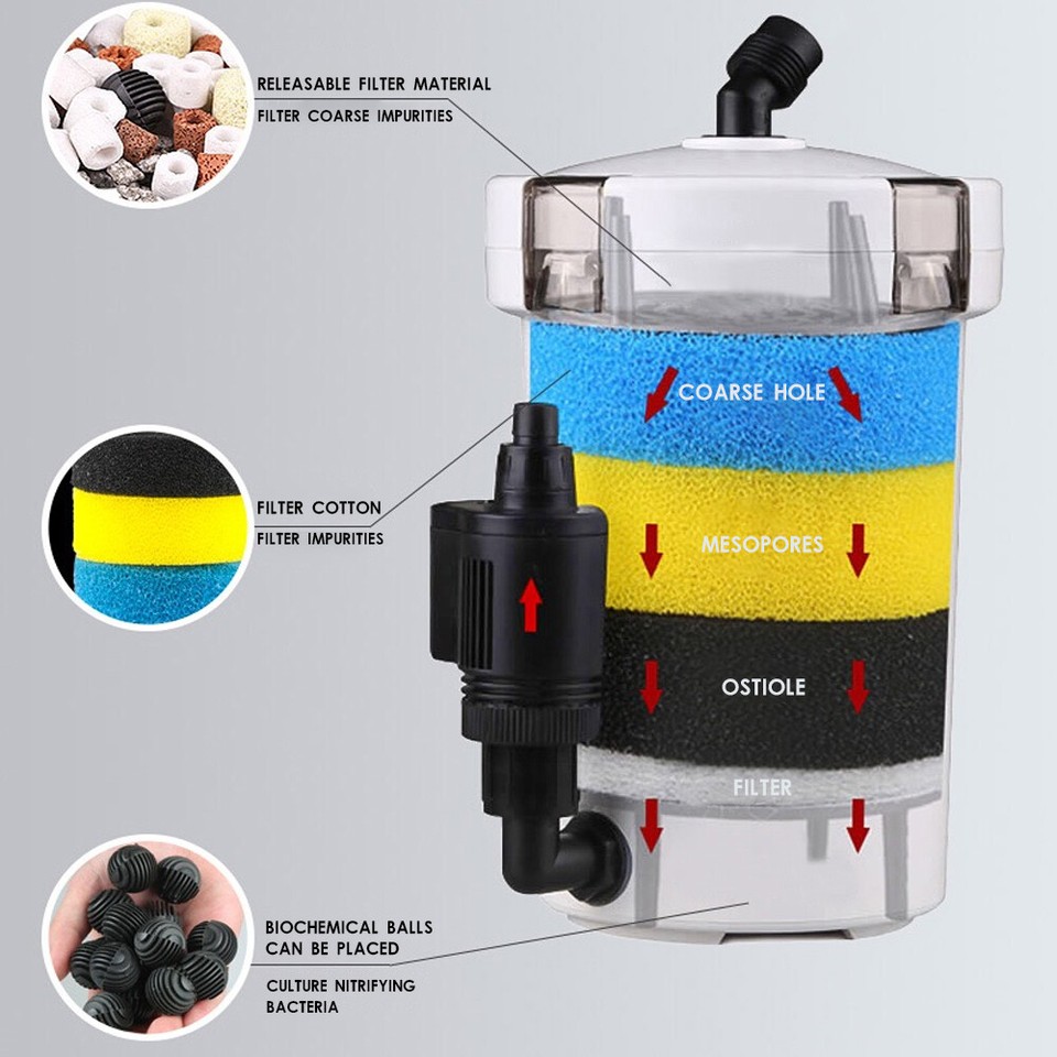 Aquarium External Canister Filter Pump Aqua Fish Tank Pond Pump 1400L/H ...