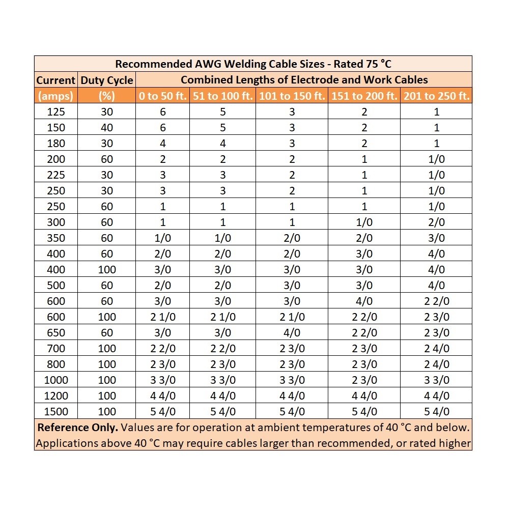 WeldingCity® 25-ft 2-AWG Welding Cable 300A Work Clamp Stick Holder ...