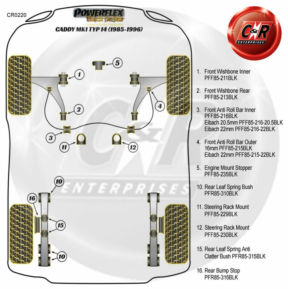 Powerflex Black Steering Rack Mnts For VW Caddy 1 (85-96) PFF85-229 ...