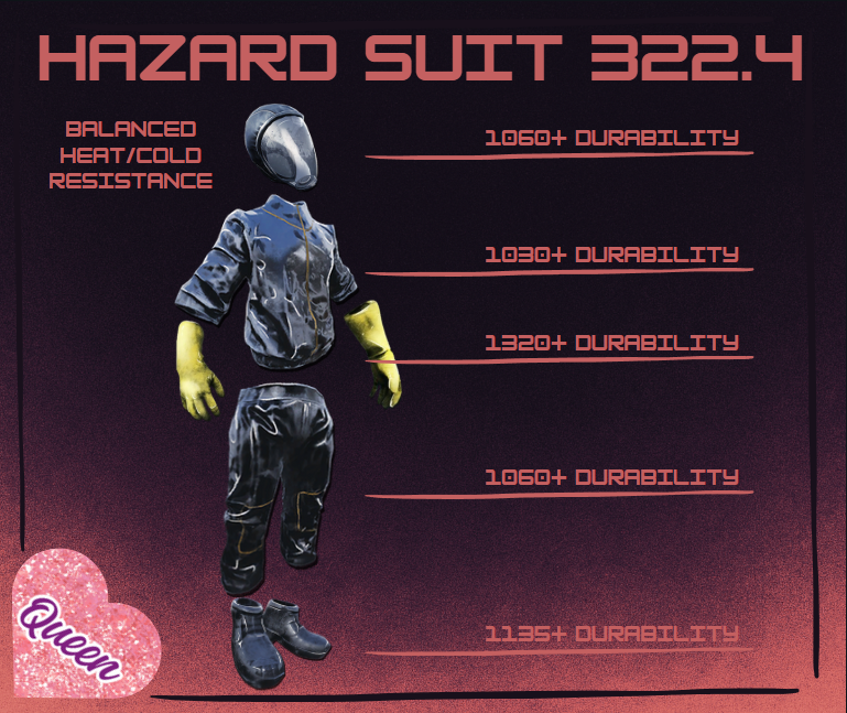 Ark Survival Ascended PvE Crafted Armor Sets - Max armor - High ...