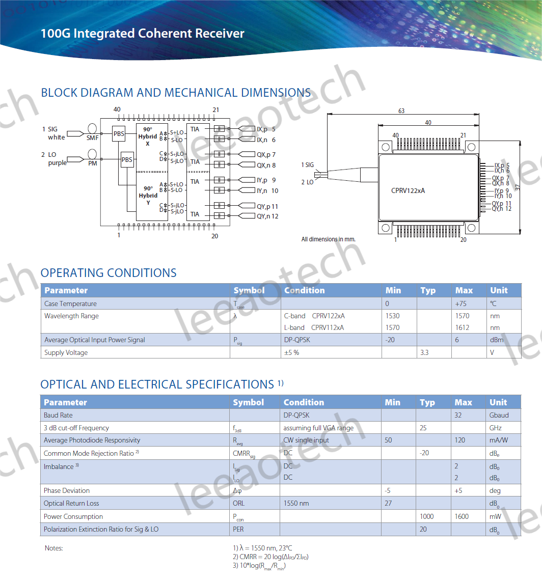 100G NeoPhotonics ICR Integrated Coherent Receiver DP-DQPSK QAM VOA C/L ...