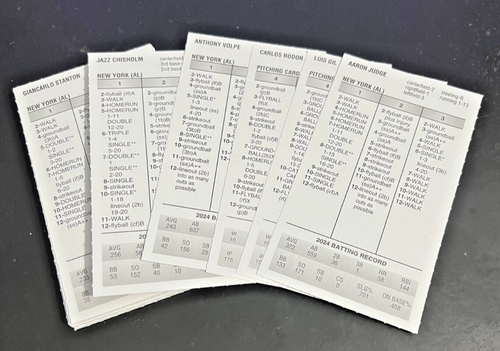 2024 Strat-O-Matic Season SOM +Additional Players NEW YORK YANKEES Team ...