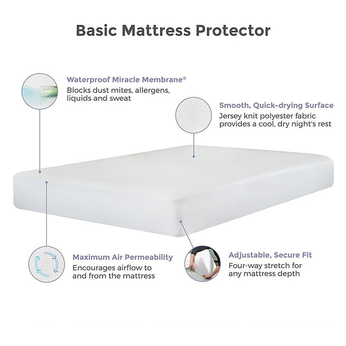 Protect A Bed Premium Mattress Protector