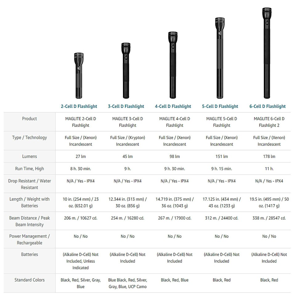 Maglite 6D Pro Xenon Torch Flashlight 338 Metres 6-Cell D Mag-Lite USA ...