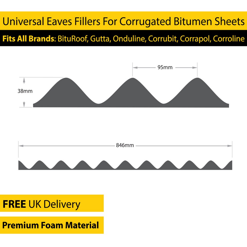 Eaves Fillers for Corrugated Bitumen Roofing Sheets Onduline, Coroline ...