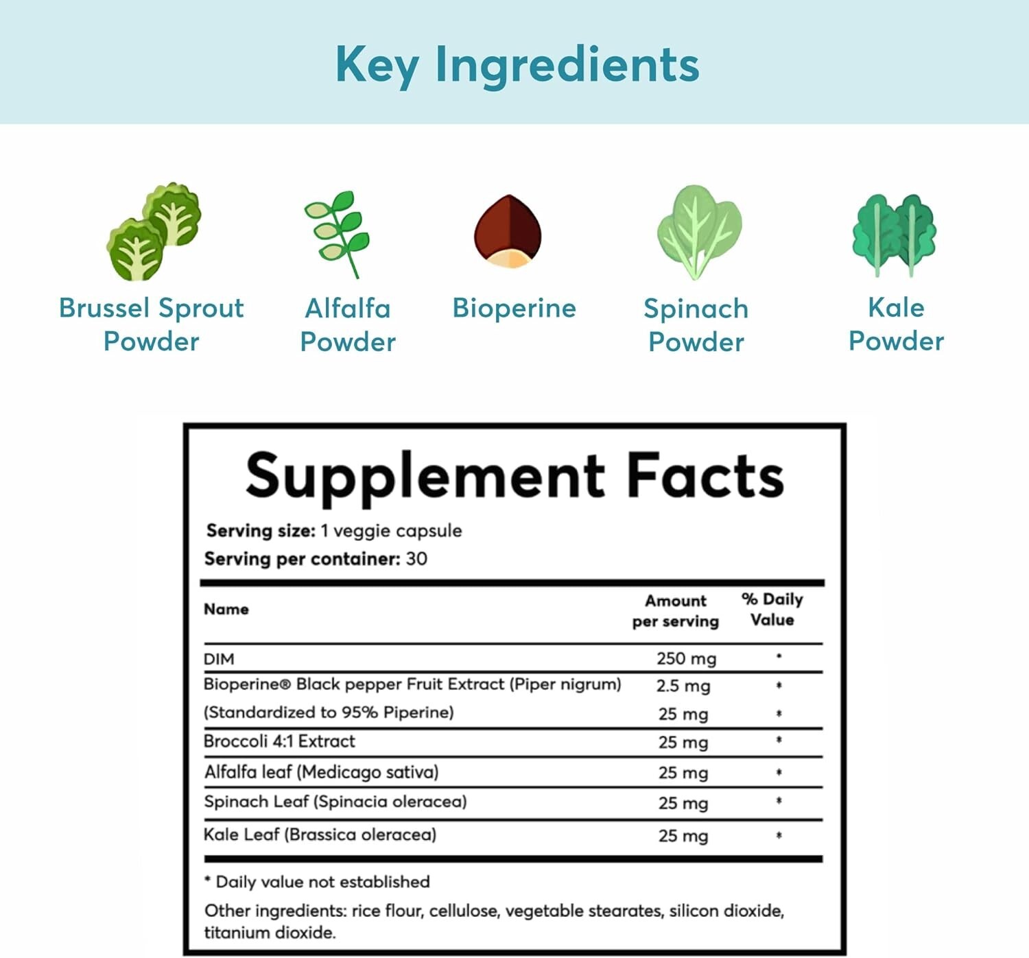 New DIM Skin Clearing Supplement - Dermatologist Formulated - Helps ...