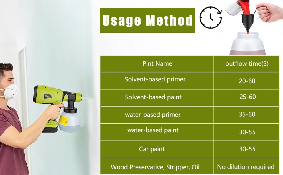 Cordless High Pressure Spray Gun Airless Paint Sprayer For Ryobi 18V ...