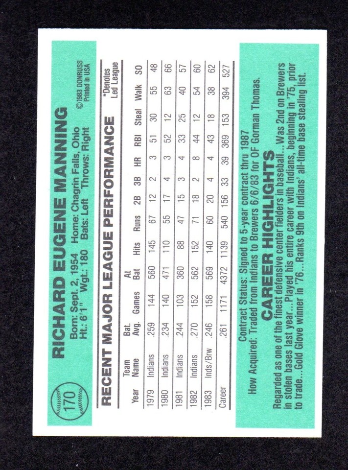 Rick Manning Autographed Baseball Card Milwaukee Brewers 1984 Donruss ...