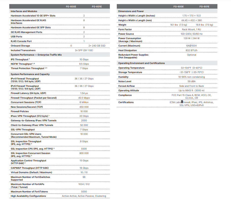 Fortinet FortiGate 601E FG-600E NGFW Firewall | Enterprise | English ...