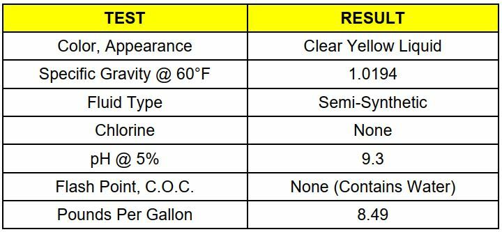 Dubois Perkool 5250-HV Semi-Synthetic Metalworking Fluid Coolant; 5 ...