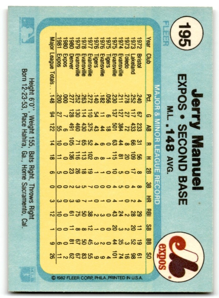1982 Fleer Jerry Manuel Montreal Expos #195 | eBay