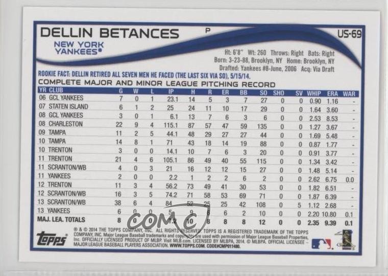2014 Topps Update Red Hot Foil Dellin Betances #US-69 o6b | eBay
