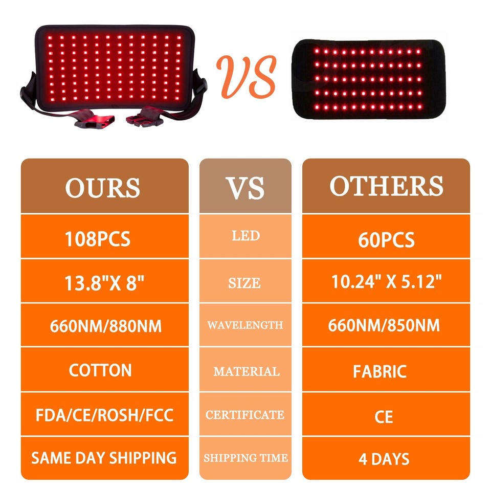 Laser Lipo LED Near Infrared Red Light Therapy Belt Pain Relief Weight ...