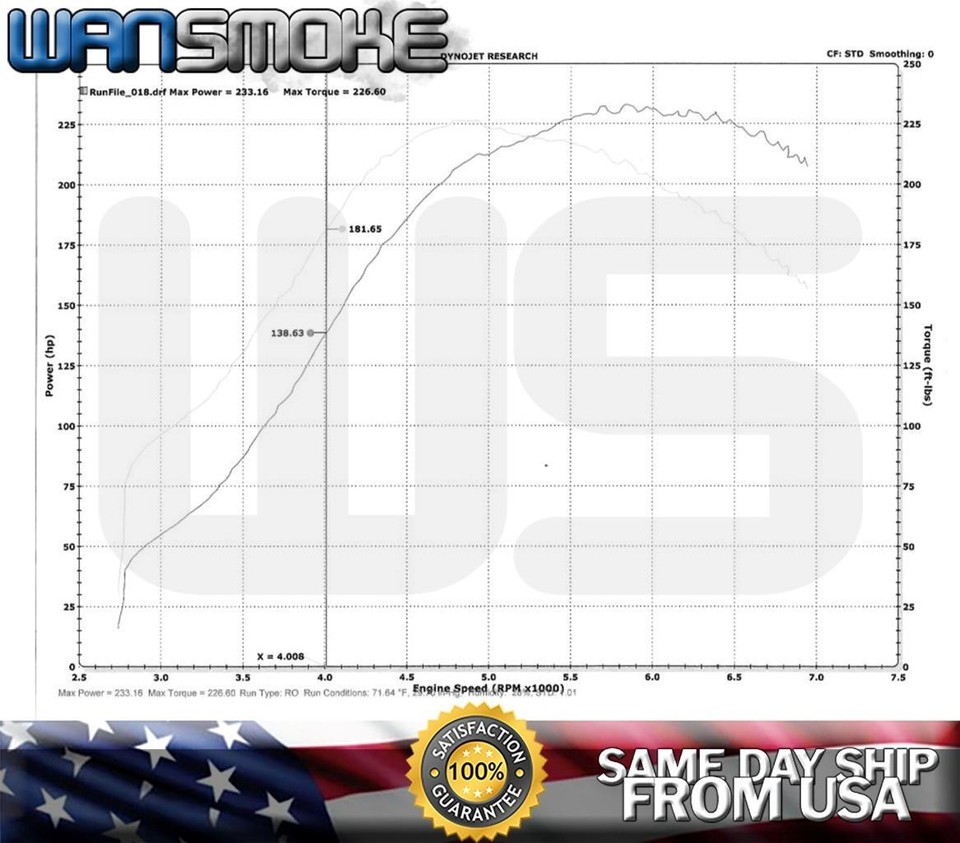 Black Series for 92-00 Civic EX LX VP DelSol D15 D16 T3/T4 Turbo Kit ...