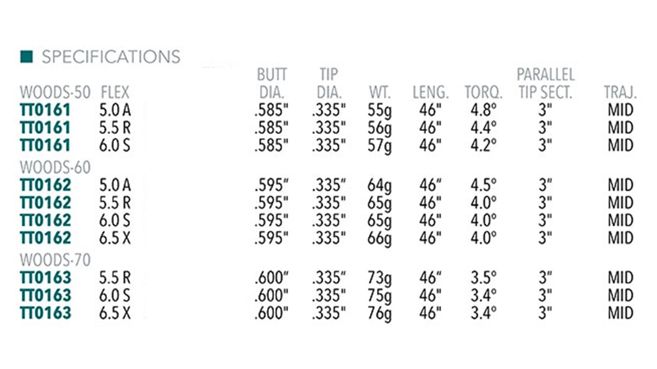 Project X HZRDUS Smoke Green iM10 MS 50g 60g /5.0, 5.5, 6.5 Driver FW Shaft +Tip | eBay Australia