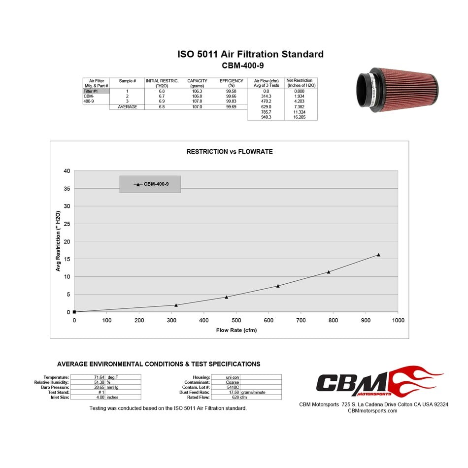 CBM-400-9 CBM MOTORSPORTS™ 9.0" LENGTH 4.0" INLET 7 LAYER HEAVY DUTY ...