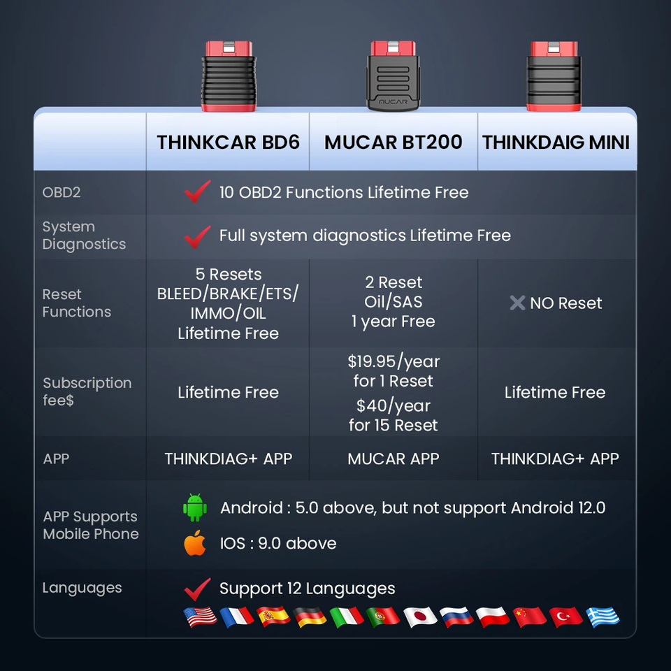 2026 Thinkcar BD6 OBD2 Scanner Bluetooth All System Diagnostic Tool ABS ...
