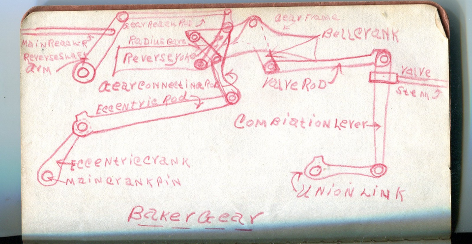 Railroad Illinois Central Bklt Exam Locomotive Fireman 1949 | eBay