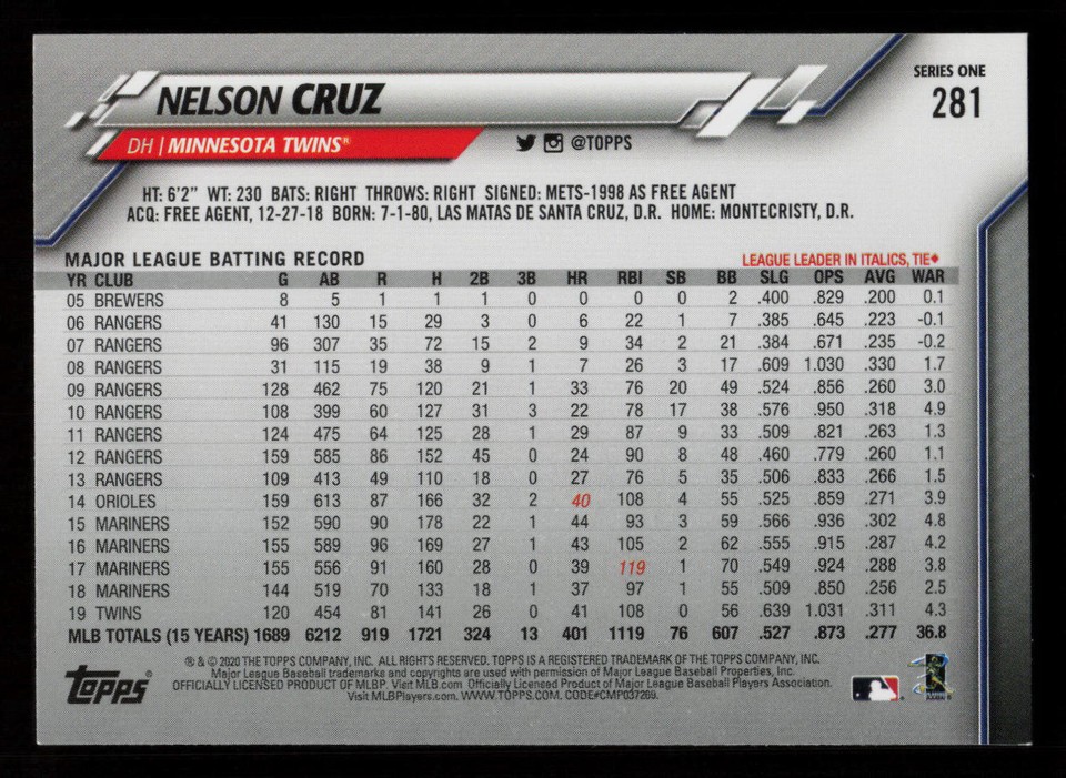 2020 Topps Nelson Cruz #281 Minnesota Twins Baseball Card | eBay